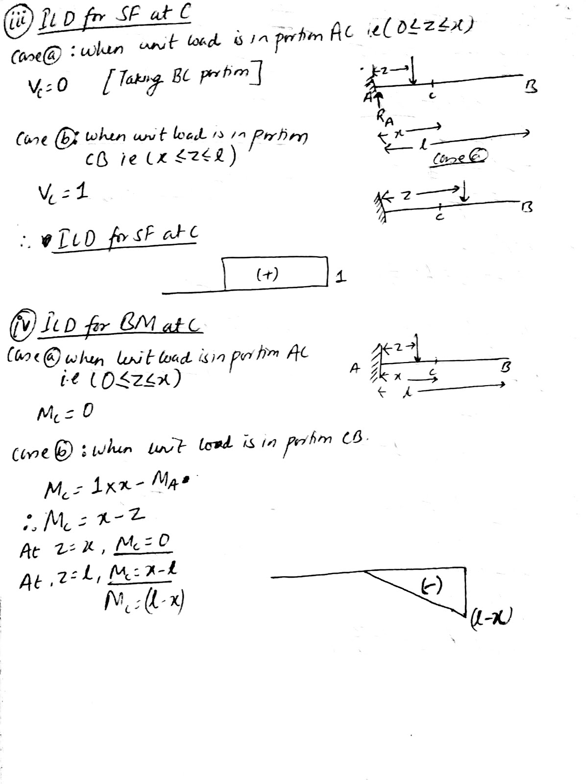 LearnStructure: Influence-Line-Diagram-(Standard-Method)