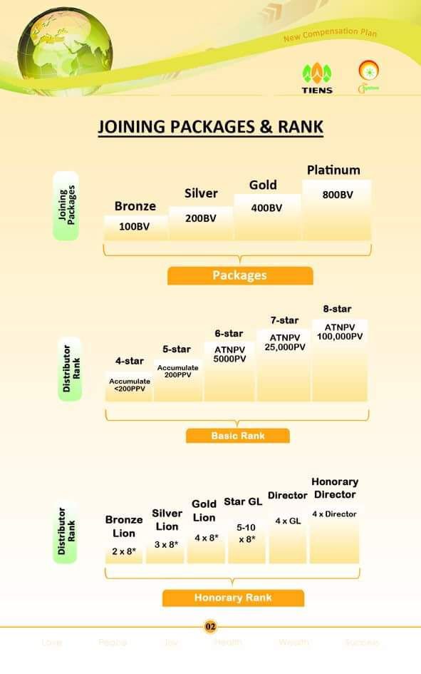 Tiens Europa: Tiens New Compensation Plan career & business #health # ...