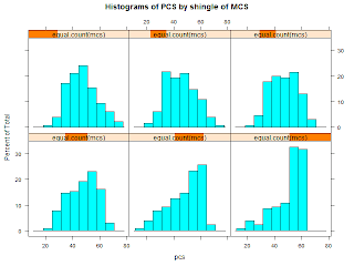 SAS and R: August 2014