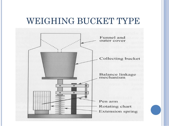 Weighing Precipitation Rain Gauge