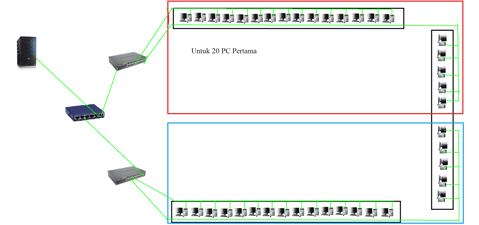 Komputer Jaringan: Jaringan Komputer