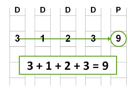 locurastecnicas: Cluster ONTAP - Usando RAID TEC