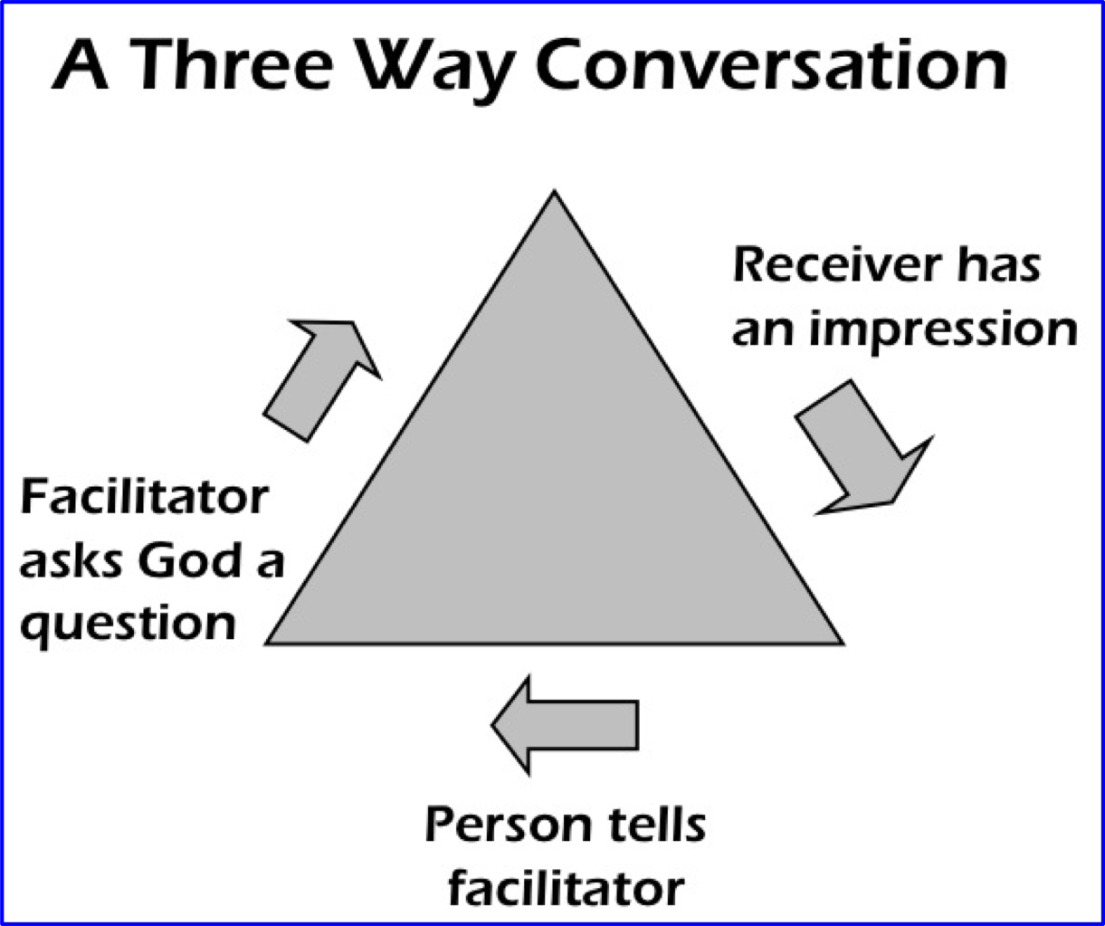 Listening to God Forum: FACILITATING INNER-HEALING PRAYER with a GROUP