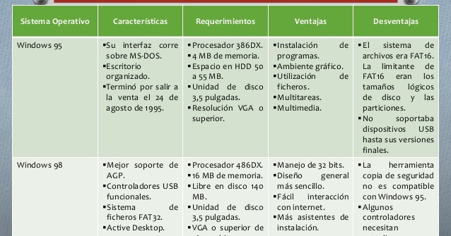 DIFERENTES TIPOS DE LINUX