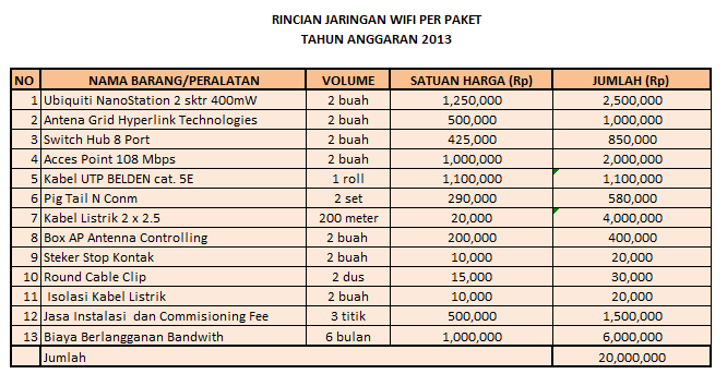 Saphalata: Rincian ATK dan Rincien Paket