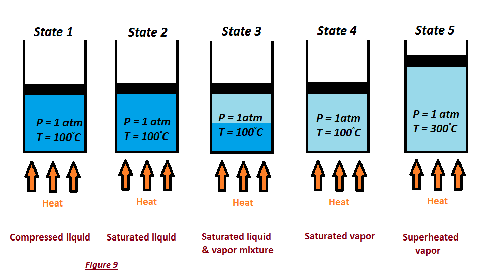 APPLIED THERMODYNAMICS.