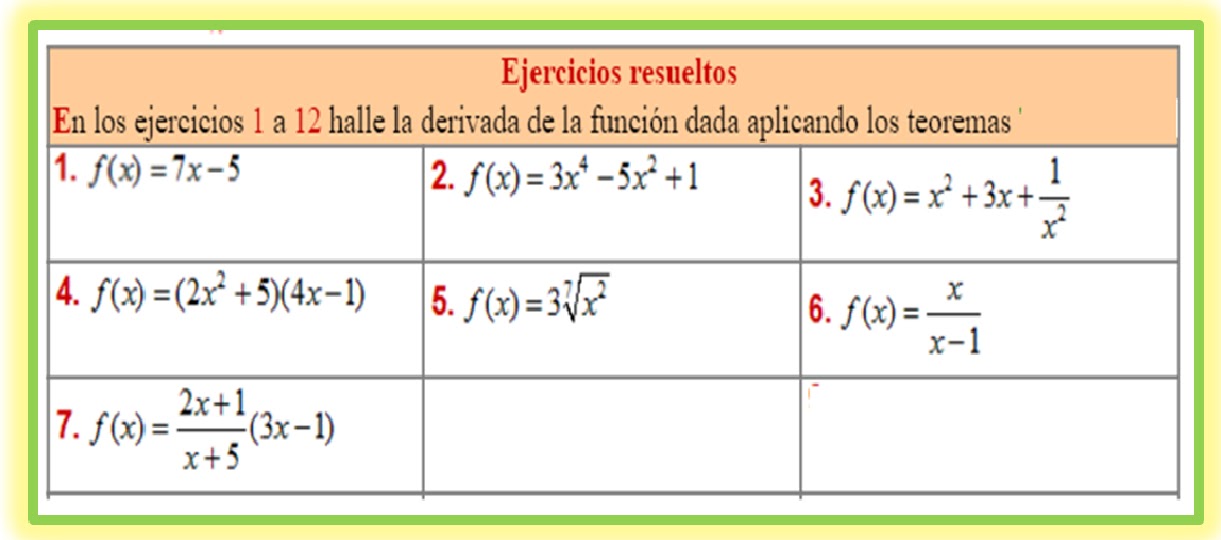 Derivadas Directas