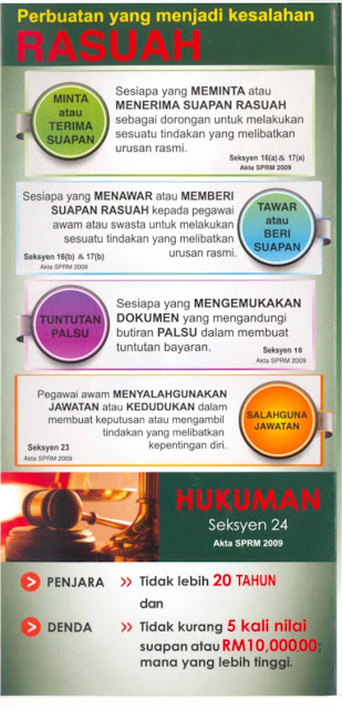 sarani dollah: RASUAH: Jauhi dari melakukan perbuatan ini....