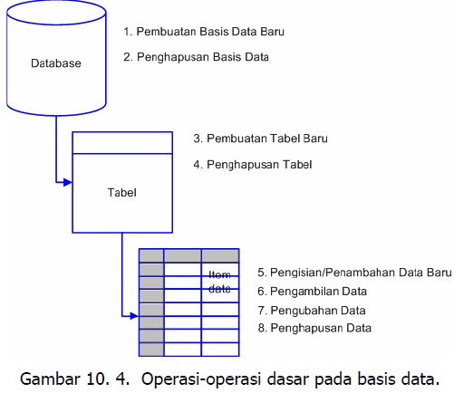 ARIANA: Basis Data dan sistem Manajemen Basis Data