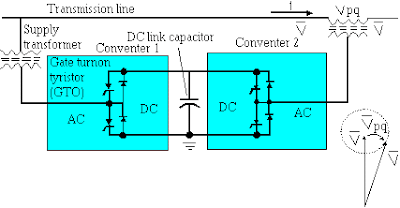 Flexible AC Transmission System (FACTS) | Jendela Den Ngabei