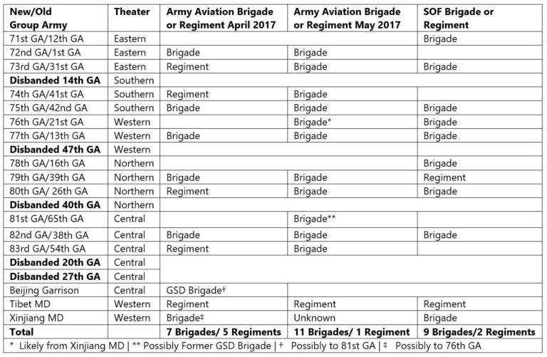 Vasundhra: PLA MODERNIZATION : Developments in the Chinese Army’s ...
