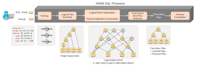 SAP ABAP Central: Safeguard Performance of ABAP CDS Views – Part 2 HANA ...
