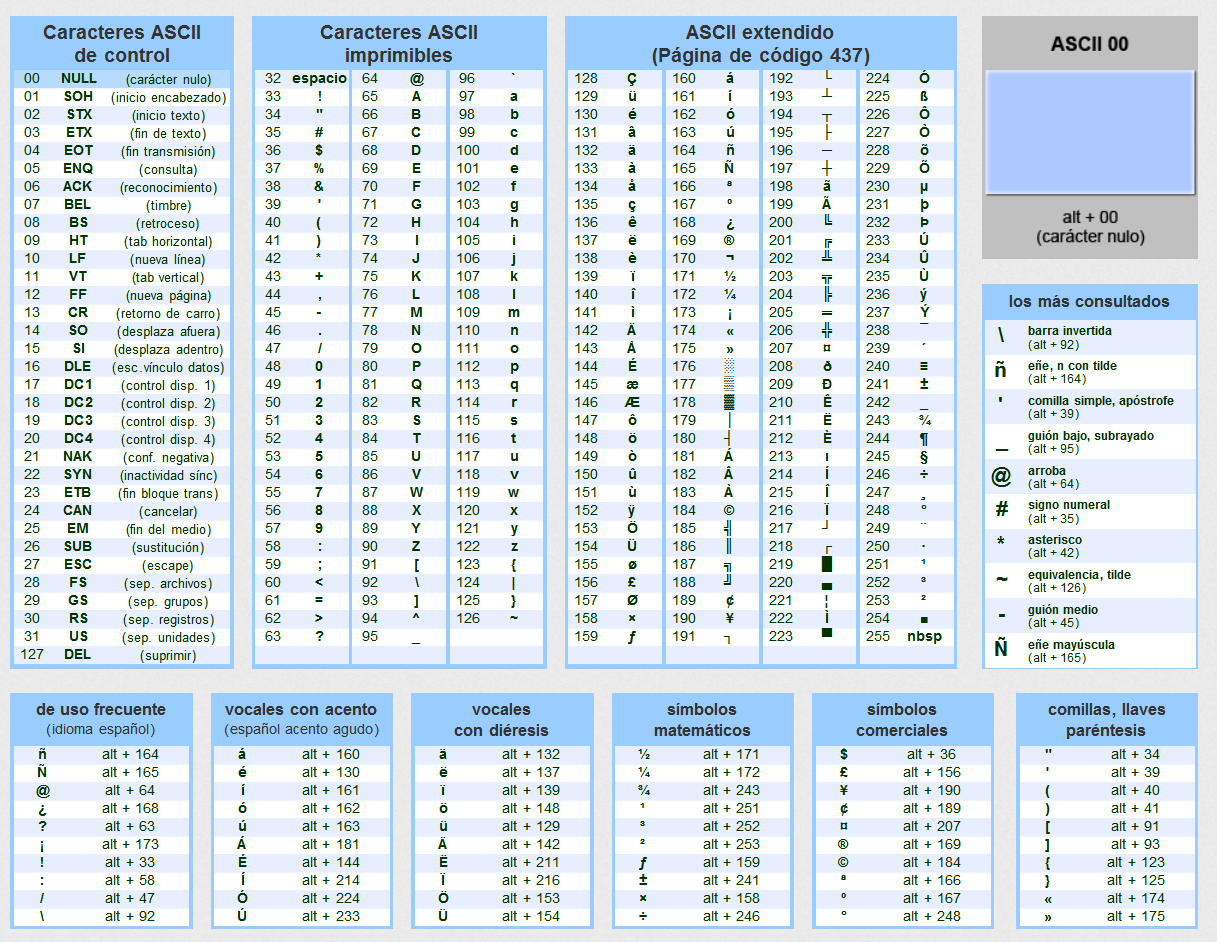 NTICx Angeles: Actividad Nº 6 - Codigo ASCII