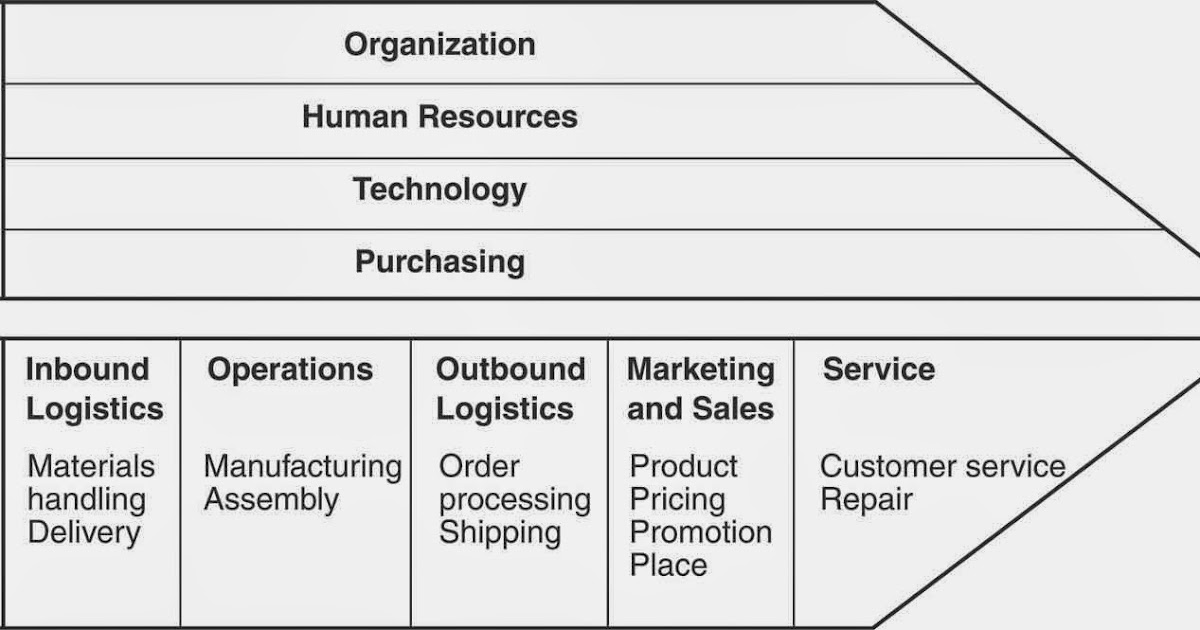 Networks and Innovation: Alliance Radar: Locate Competitive Advantage ...