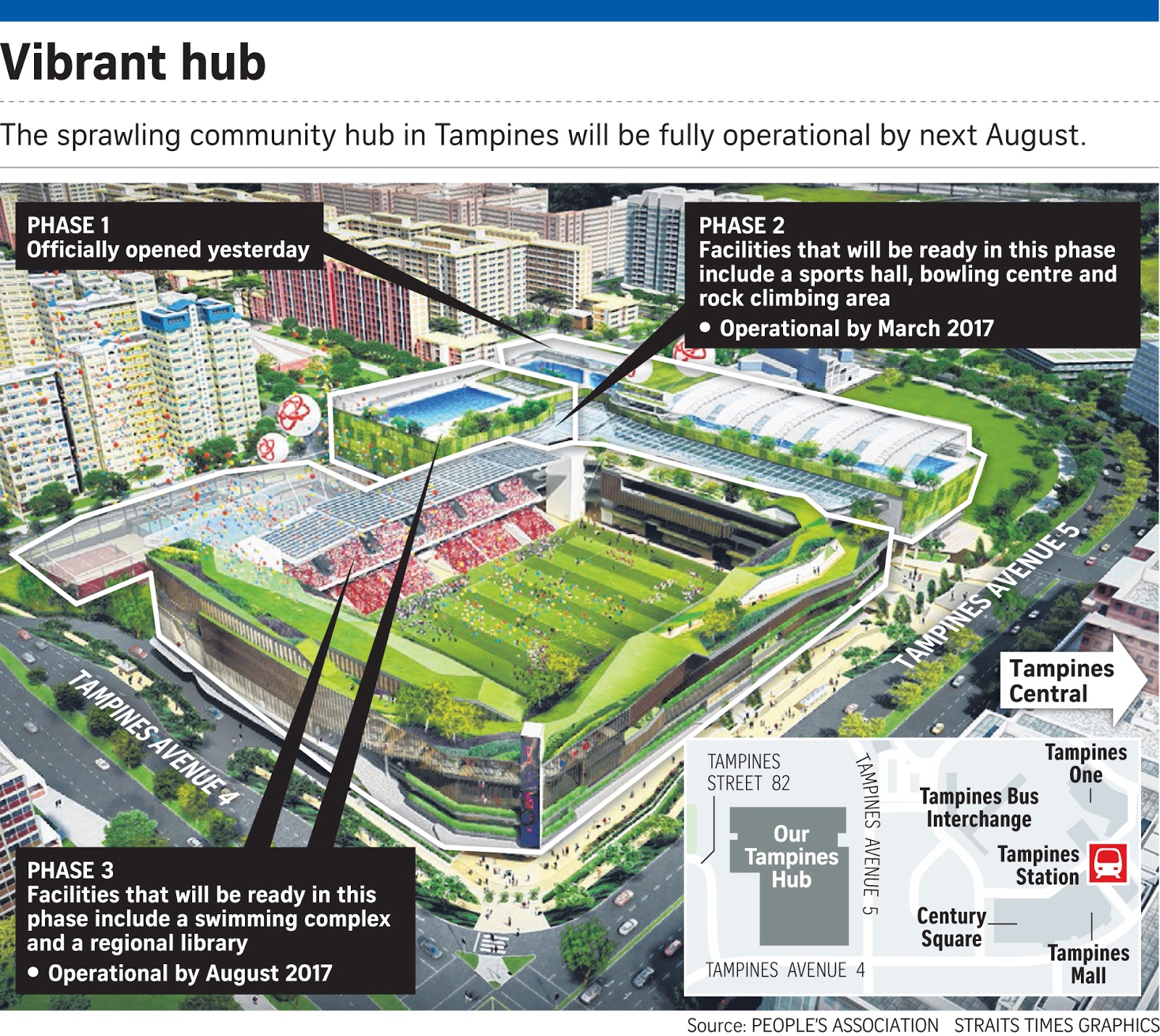 If Only Singaporeans Stopped to Think: Our Tampines Hub: Six government ...