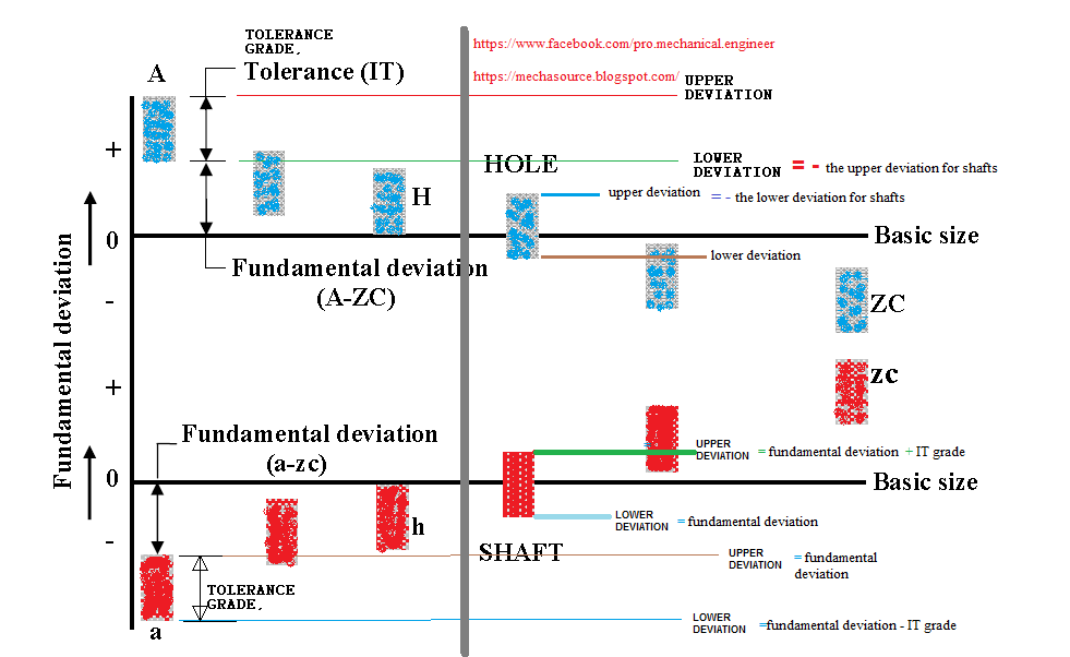 An introduction to Metric Limits and Fits