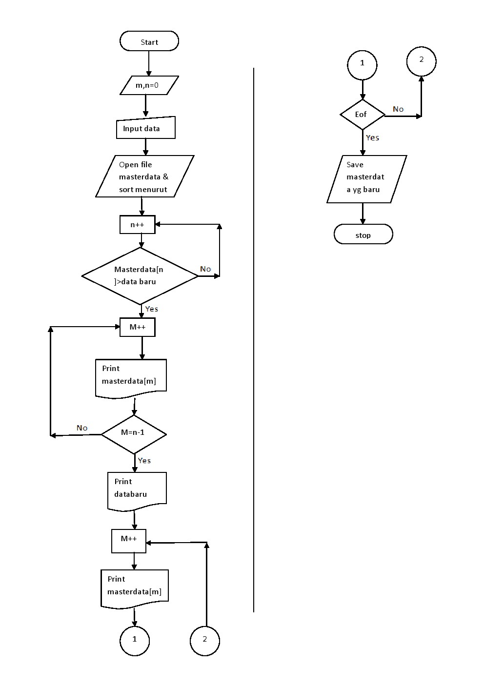 Flowchart update data sequential ~ Simple Blog