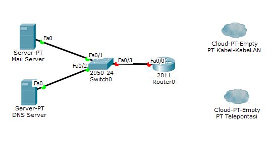 Tutorial Packet Tracer - Cable Modem, DSL, Dial up Configuration, DNS ...