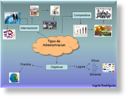 LA ADMINISTRACION: TIPOS DE ADMINISTRACION
