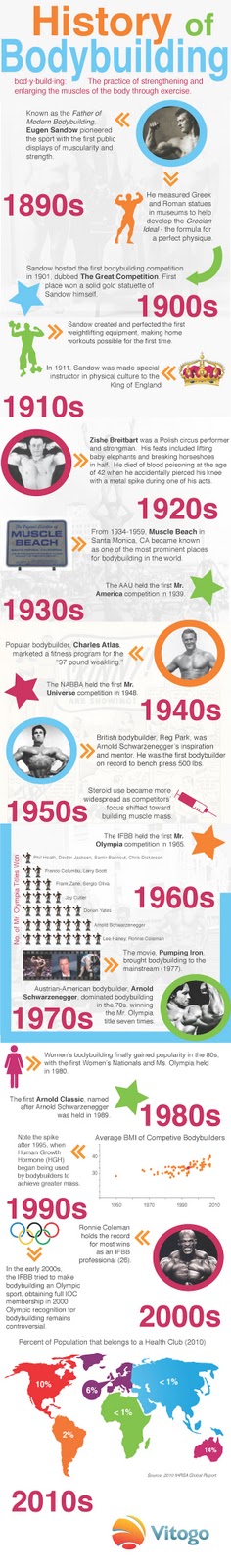 Tire suas próprias conclusões: Infographic - Sport - History of ...