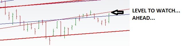 Learning The Nifty: NIFTY CHART UPDATED FOR 01/06/2015