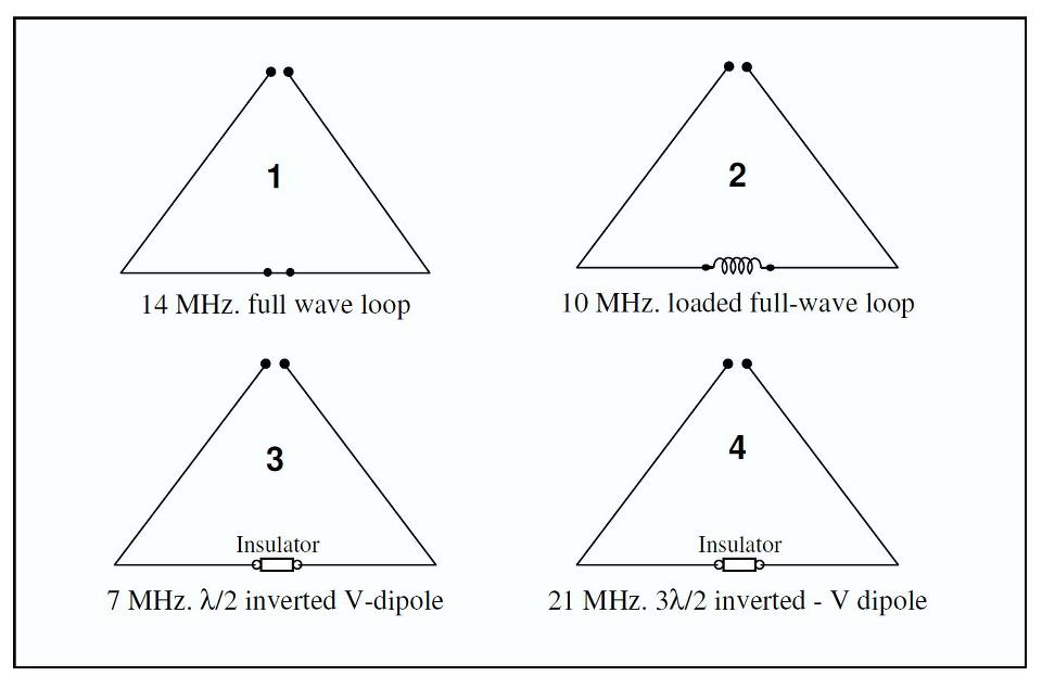 Build Radios Blog: 4 Band Delta loop for 40m 30m 20m 15m