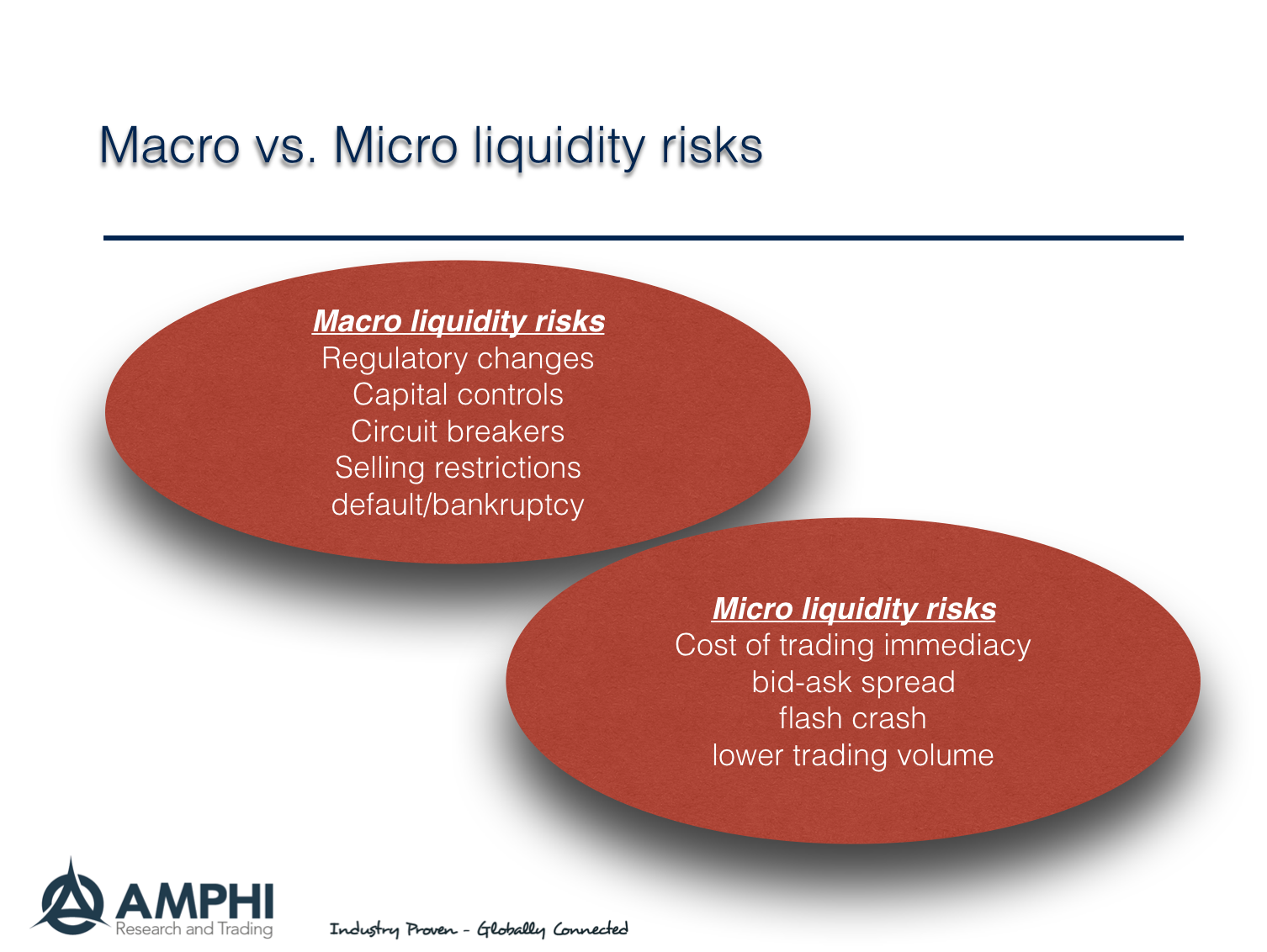 Macro liquidity versus micro liquidity - Macro liquidity risks are ...