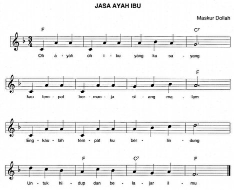 PnP Muzik: Notasi Muzik