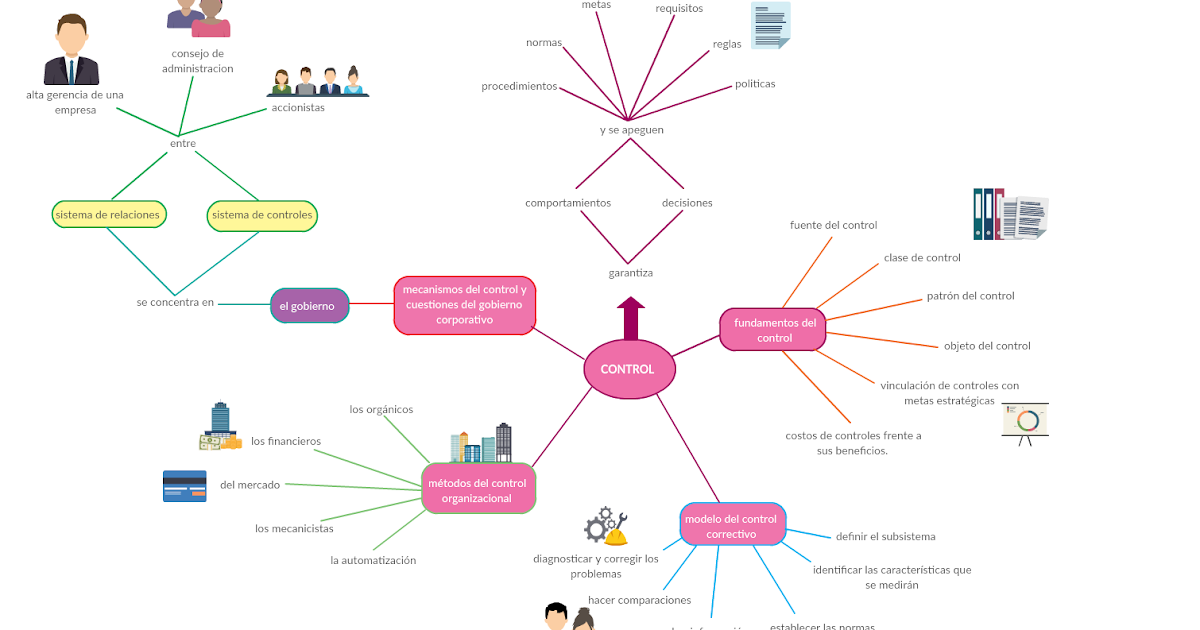 FUNDAMENTOS DE ADMINISTRACIÓN: CONTROL