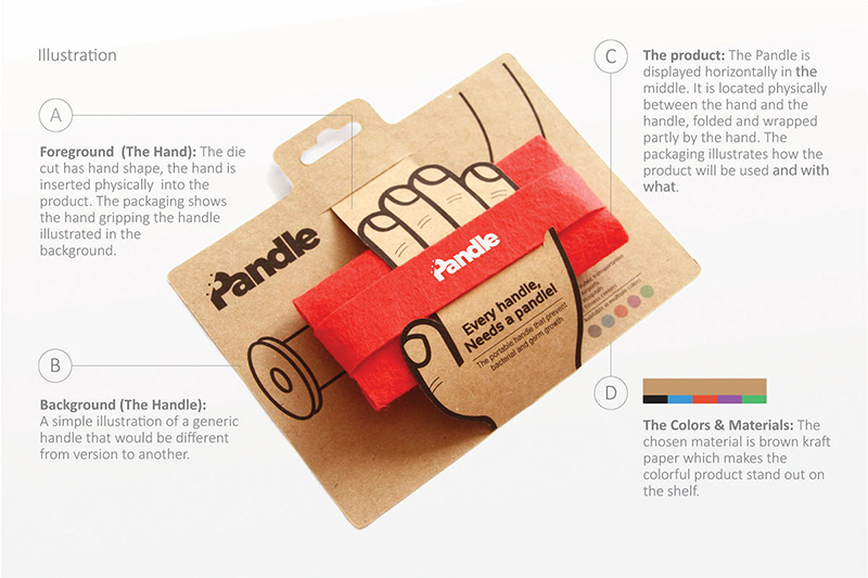 Pandle: Repackaging – Packaging Of The World