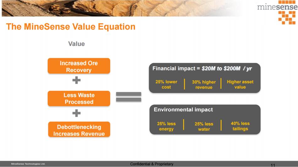 Technology Snippets: The MineSense Value Equation