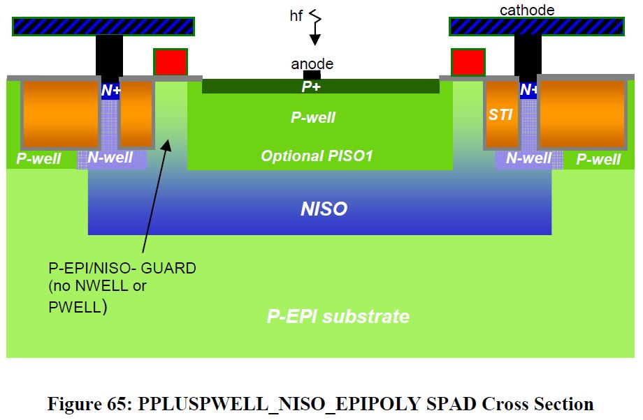 Image Sensors World: ST SPAD Imager Thesis