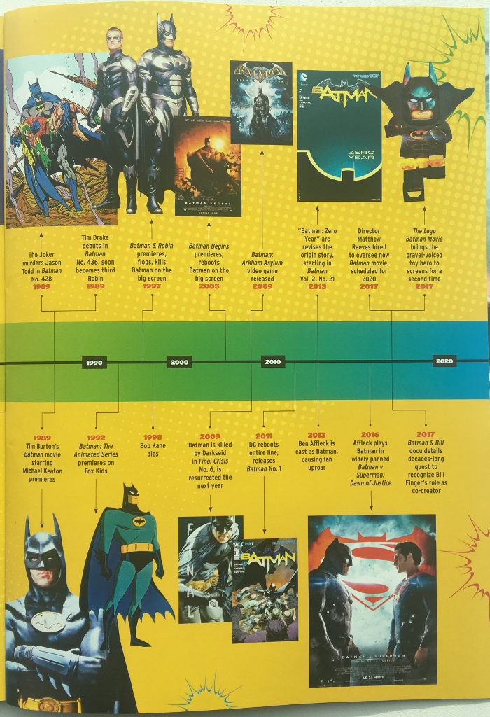 Noblemania: "Batman & Bill" makes a timeline of Batman milestones