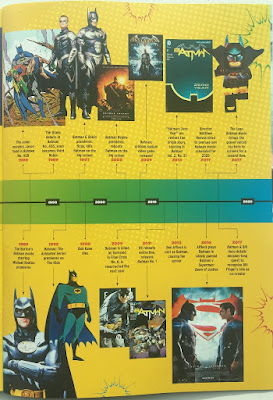 Noblemania: "Batman & Bill" makes a timeline of Batman milestones