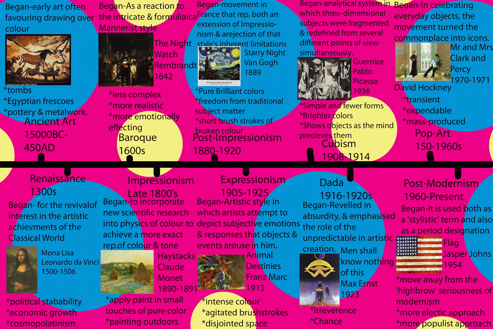 Lydia: Ancient Art Timeline