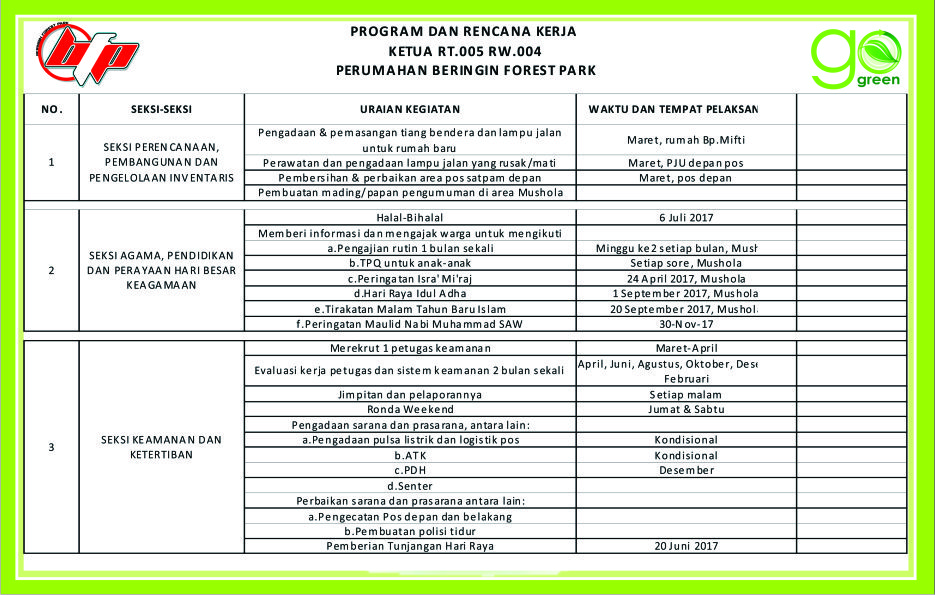 BERINGIN FOREST PARK: PROGRAM dan RENCANA KERJA KEPENGURUSAN RT.05 / RW ...