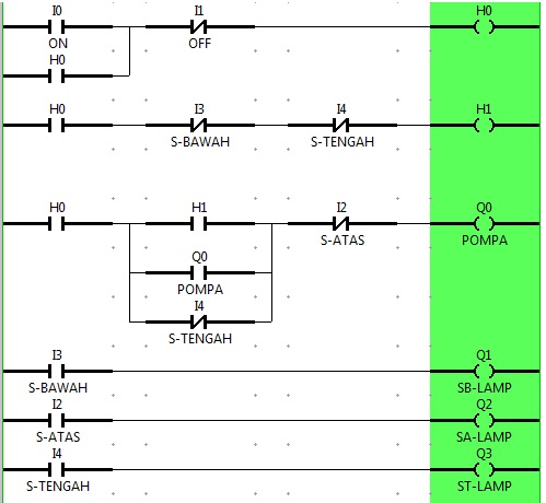 Water Level Controller Dengan Plc-Pengantar Praktek Instalasi Motor ...