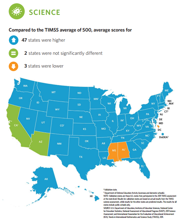 Standardized Tests: What They Really Are