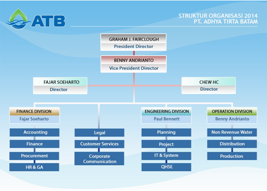 Tahapan Proses Pengolahan Air Baku Menjadi Air Bersih PT ADHYA TIRTA ...