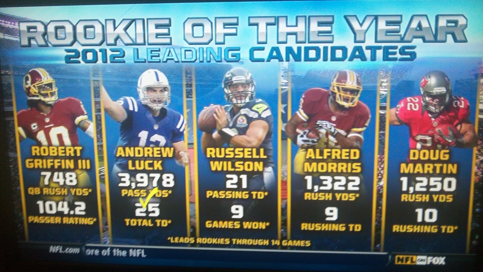 RG3Skins: Brian Billick Picks Andrew Luck Over RG3 As His Rookie Of The ...