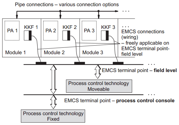 Electro-Magnetic World: Project design of Automation Systems