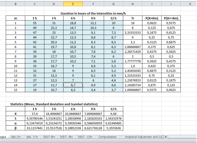 IDF Curves Excel spreadsheet
