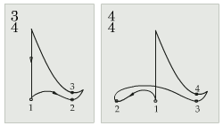 Jedi Music: Spaghetti Conducting