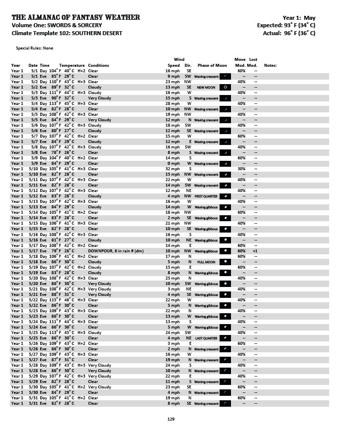 Save Versus All Wands: THE ALMANAC of FANTASY WEATHER is now live on ...
