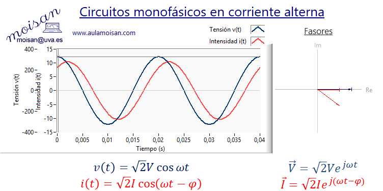 Circuitos de Corriente Alterna. R, L, C, RL, RC y RLC