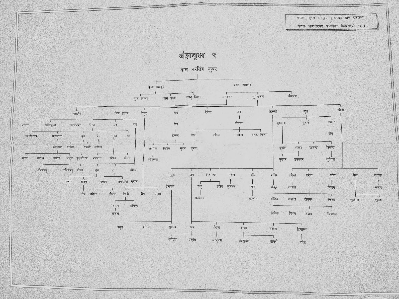 Complete Website Of Information & History of राणा, कुँवर...: 9.बाल ...