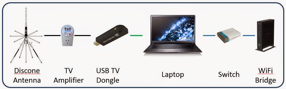 Warrendi Kara: Listening to the Sun: Radio Solar Spectroscope
