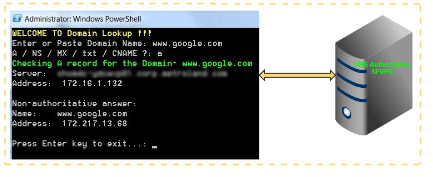 Linux Cloud Windows Tutorials For Beginners How To Check DNS linux-cloud-windows-tutorials-for-beginners-how-to-check-dns