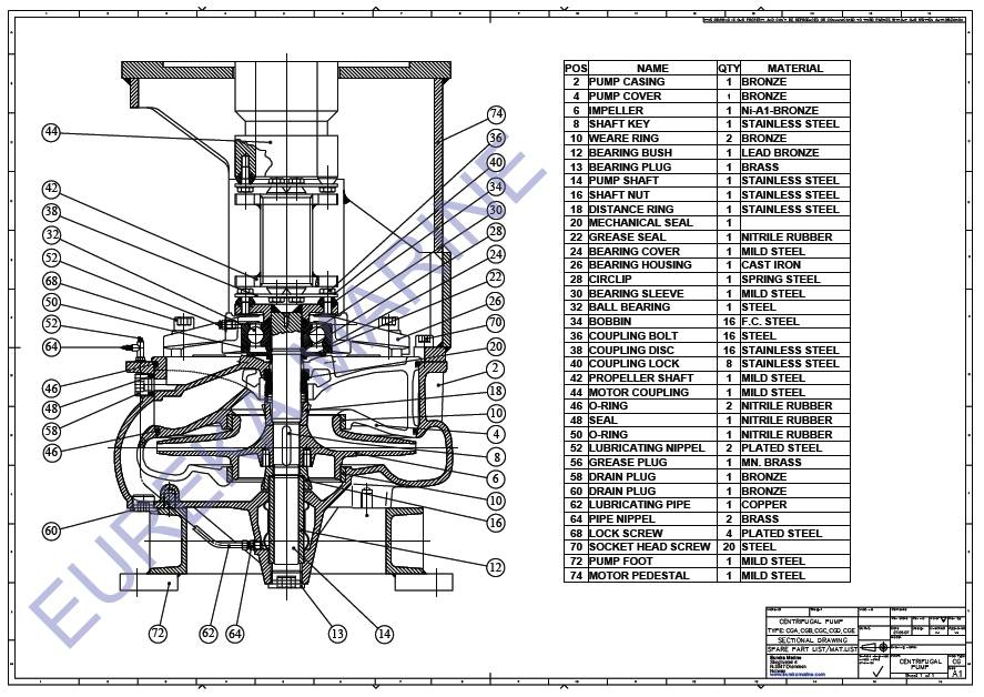 என்ன வேலையில் சேரலாம்? (மெக்கானிகல் என்ஜினியர்களுக்கு)_3 | செங்கோவி