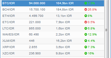Trading bitcoin halal atau haram
